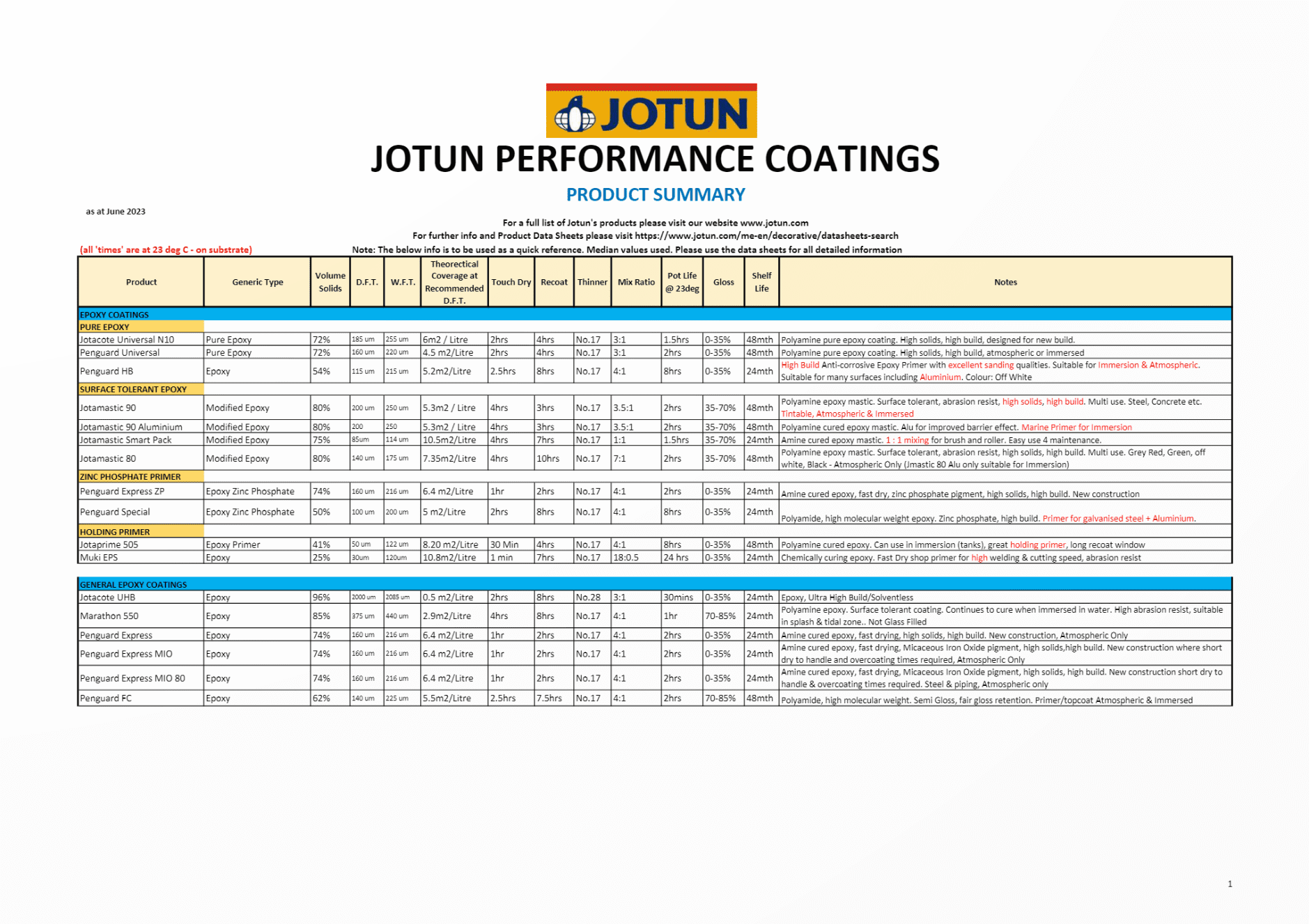 Jotun Paints Canada Price List at John Hahn blog